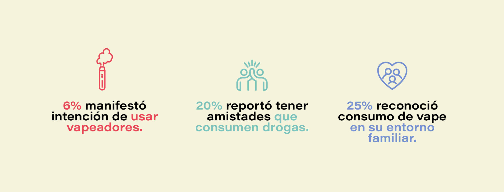 Riesgos del vapeo en adolescentes: Sociedad Educadora lanza alerta en ...
