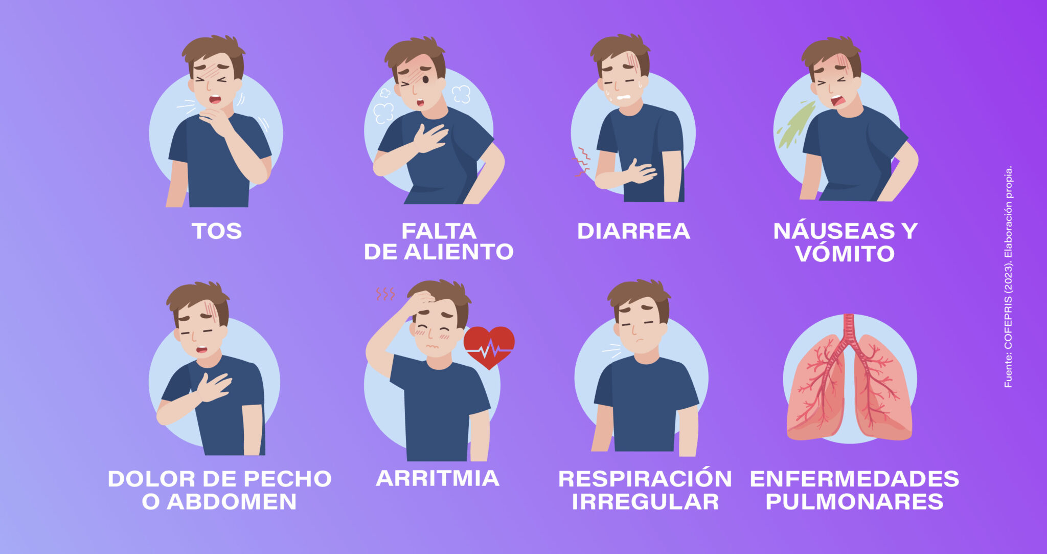 Informe sobre la situación del vapeo en adolescentes y su impacto en la ...